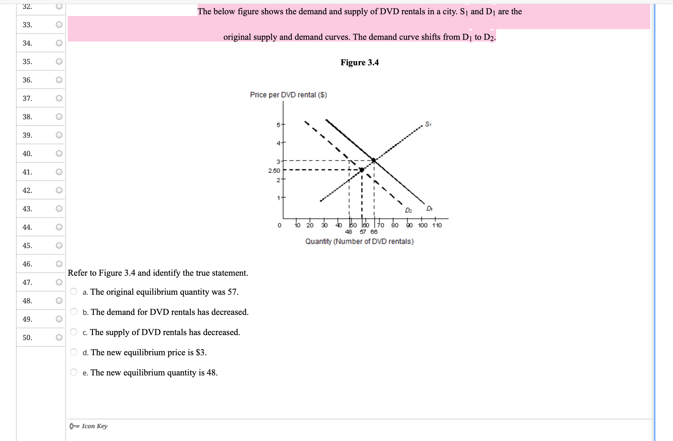 Solved The below figure shows the demand and supply of DVD | Chegg.com