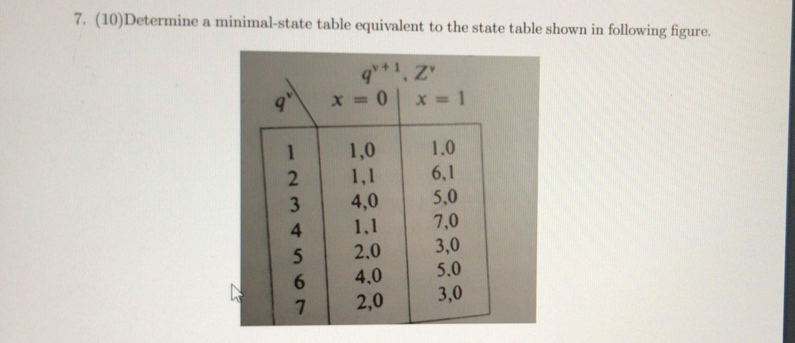 Solved 7. (10)Determine a minimal-state table equivalent to | Chegg.com