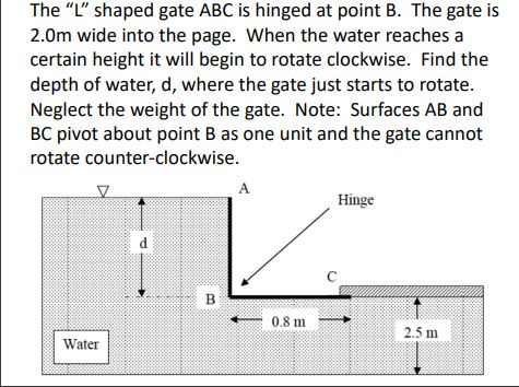 Solved The "L" shaped gate ABC is hinged at point B. The | Chegg.com