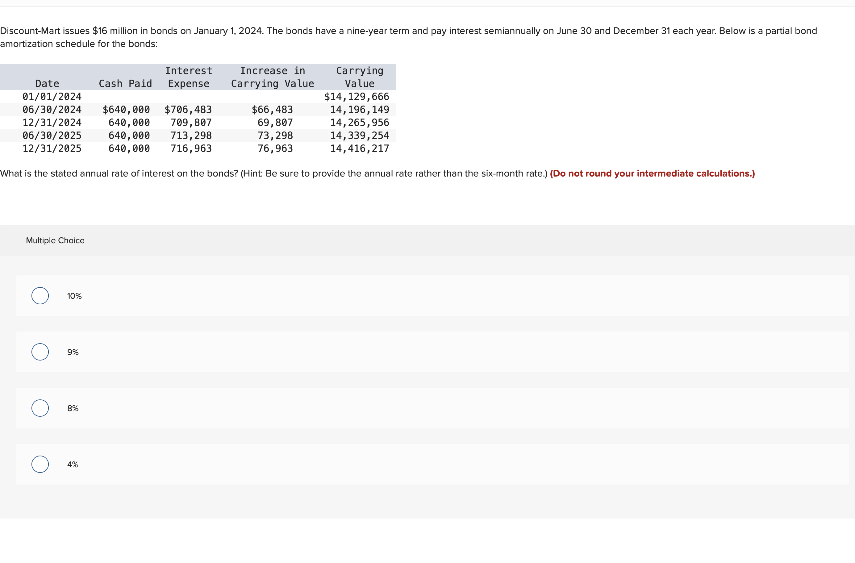 Solved amortization schedule for the bonds: Multiple Choice | Chegg.com