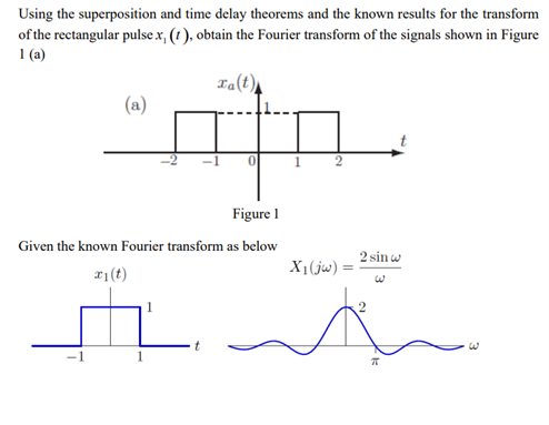Solved Using the superposition and time delay theorems and | Chegg.com