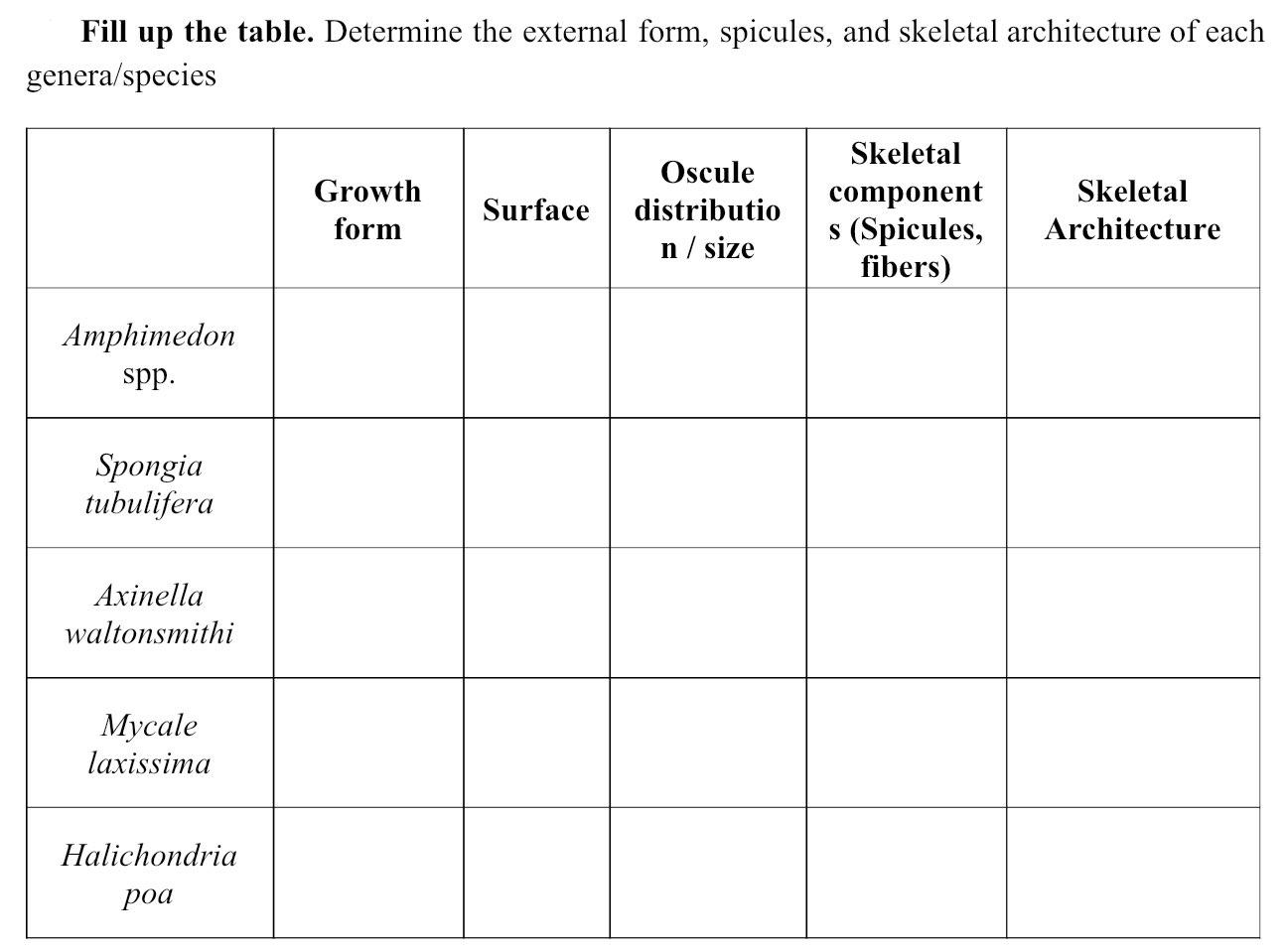 Fill up the table. Determine the external form, | Chegg.com