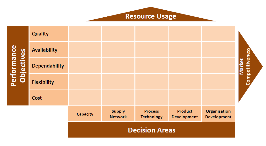 Solved Can you please analysis Huawei company's operation | Chegg.com