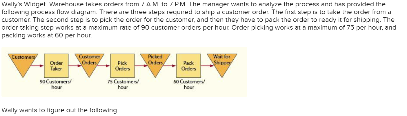 Solved Wally's Widget Warehouse takes orders from 7 A.M. to | Chegg.com