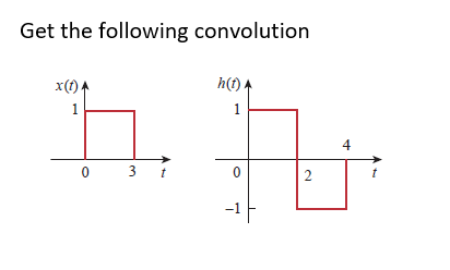 Solved Get the following convolution XON 1 h() 1 4 0 3 1 0 2 | Chegg.com