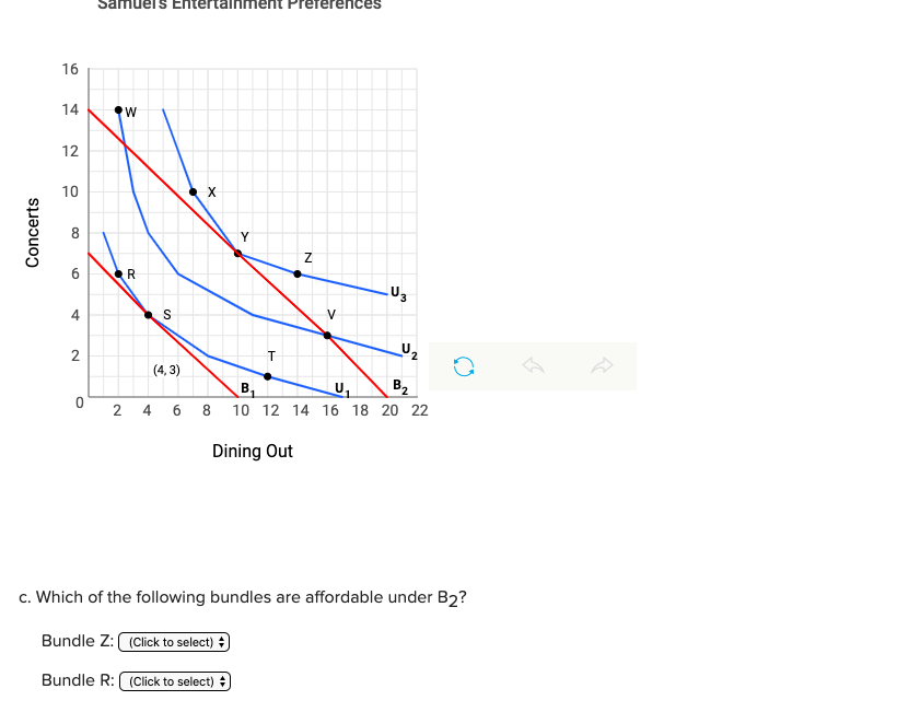 Solved Utility Maximizing Consumption Exercise 3 The Graph