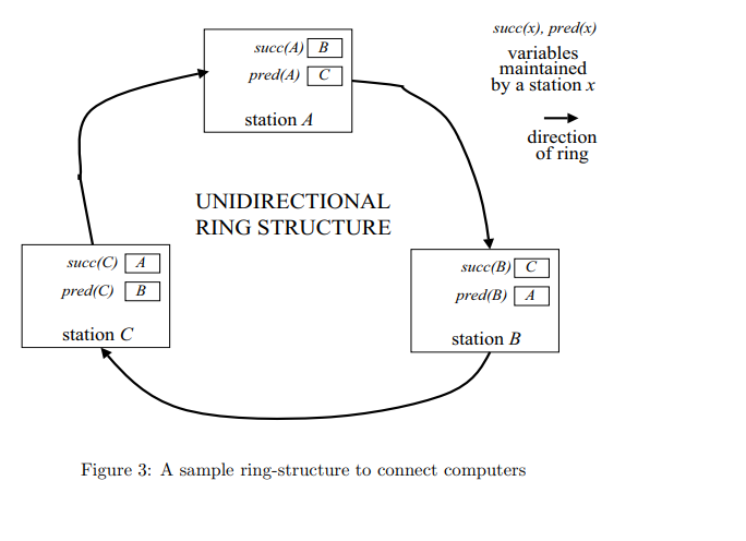 Answer the question answering Part A and Part B using | Chegg.com