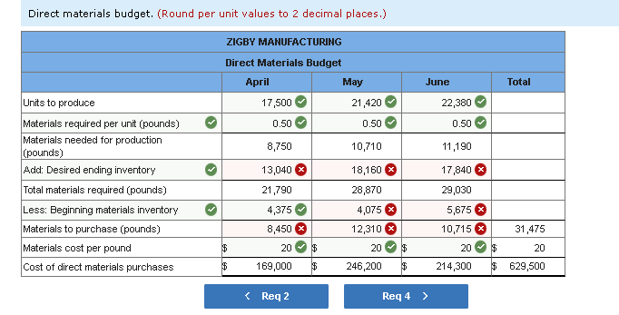 Direct materials budget. (Round per unit values to 2 | Chegg.com