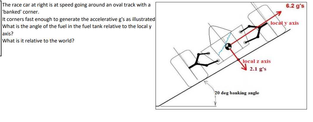 Solved The race car at right is at speed going around an | Chegg.com