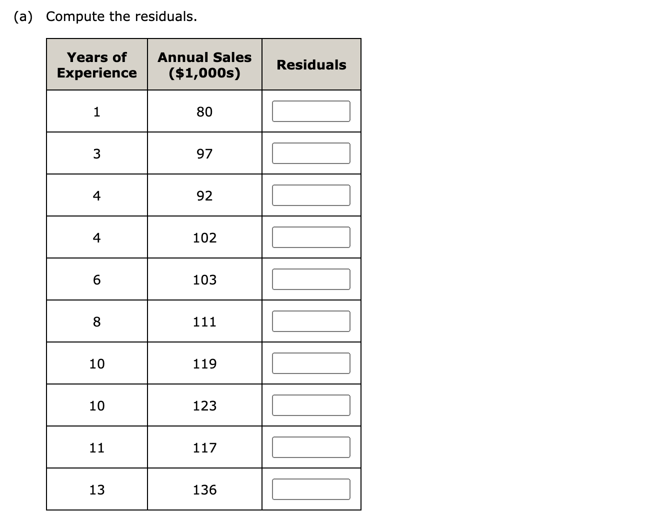 Solved y^=80+4x(a) Compute the residuals. | Chegg.com