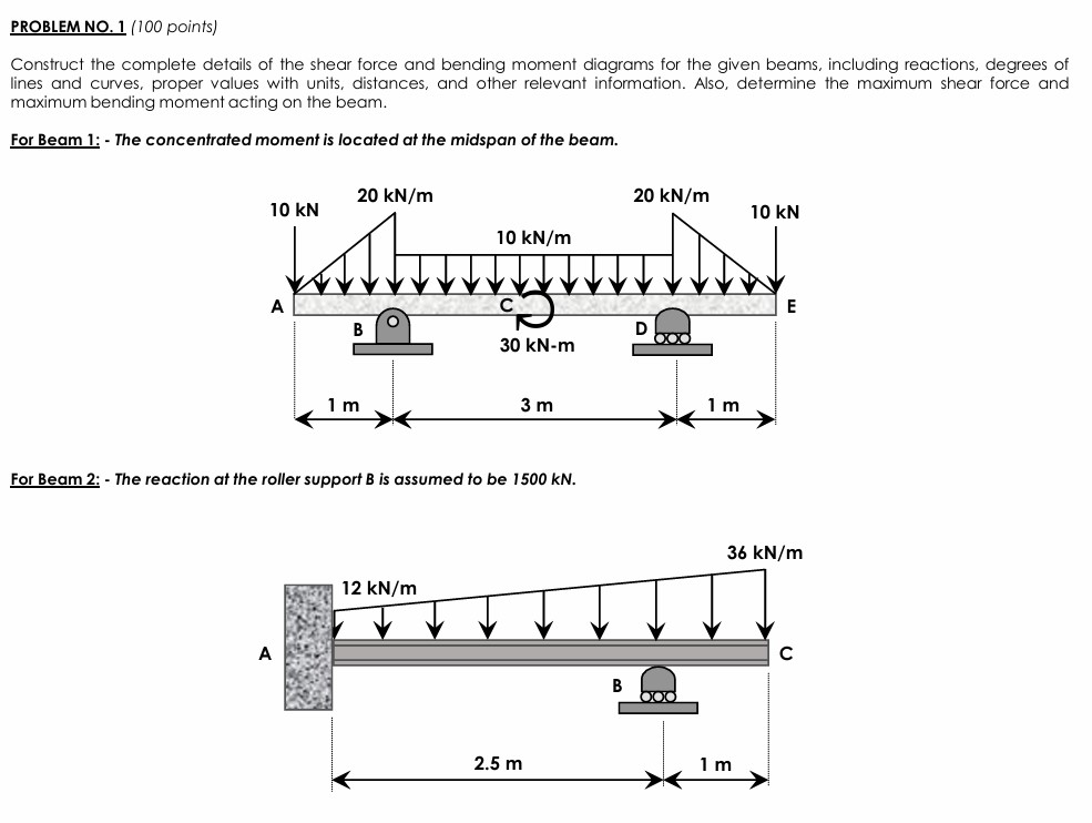 Solved PROBLEM NO. 1 (100 ﻿points) ﻿Construct the complete | Chegg.com