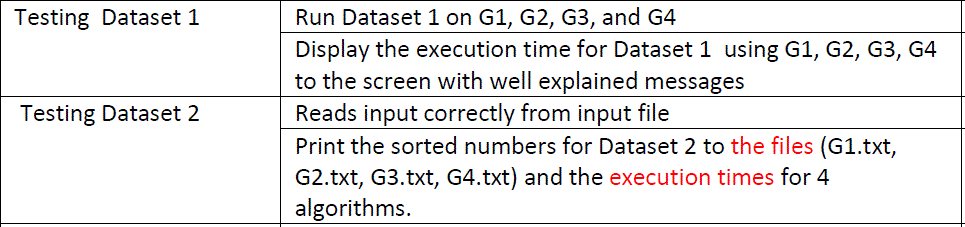 Solved Write a program in C, which compares the performance | Chegg.com
