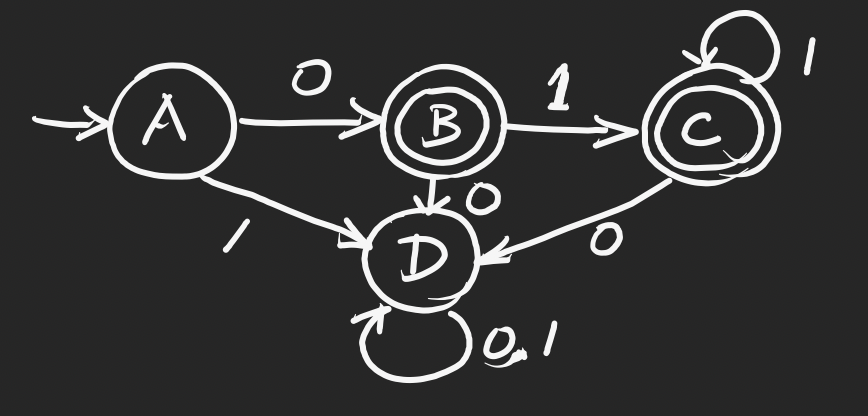 Solved Consider the following DFA (deterministic finite | Chegg.com Solved Consider the following DFA (deterministic finite | Chegg.com