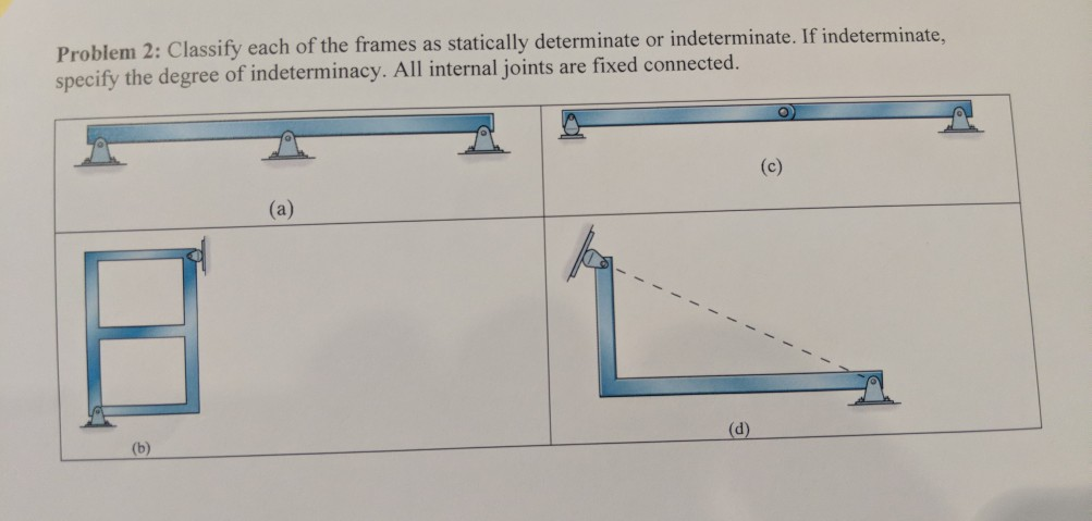 Solved Problem 2: Classify each of the frames as statically | Chegg.com
