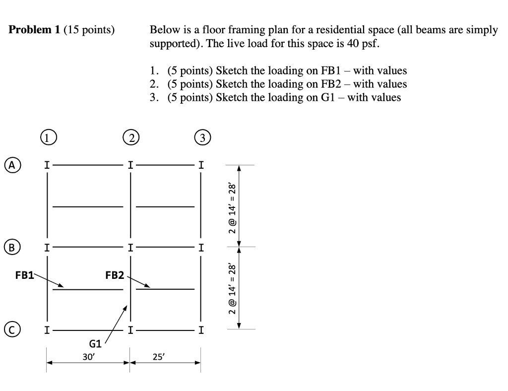 Solved Problem 1 (15 points) Below is a floor framing plan | Chegg.com