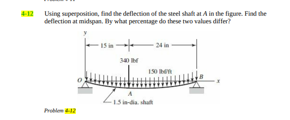 Solved Using superposition, find the deflection of the steel | Chegg.com