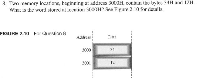 Solved 8. Two memory locations, beginning at address 3000H, | Chegg.com