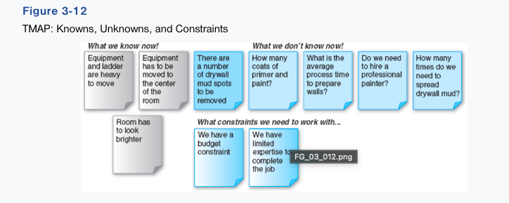 Solved For the Define part of the TMAP, use a Kano model. | Chegg.com