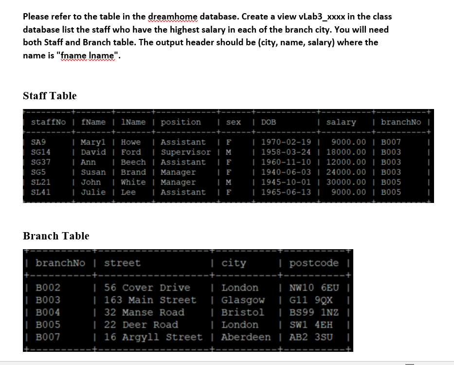 Solved Please refer to the table in the dreamhome database. | Chegg.com