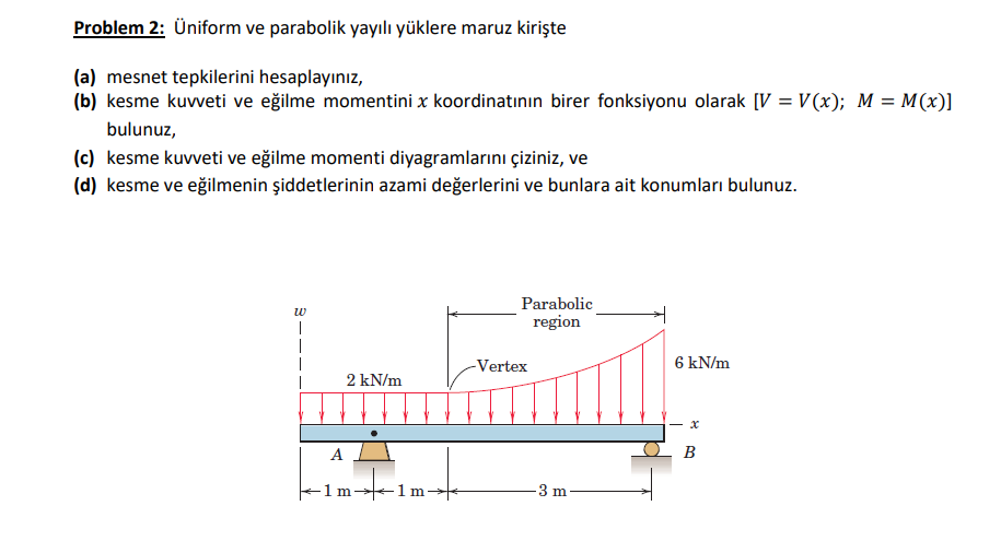 Problem 2: Üniform ve parabolik yayılı yüklere maruz | Chegg.com