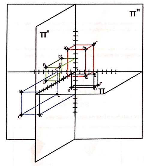 Solved Represent in the épura the projections of the lines | Chegg.com