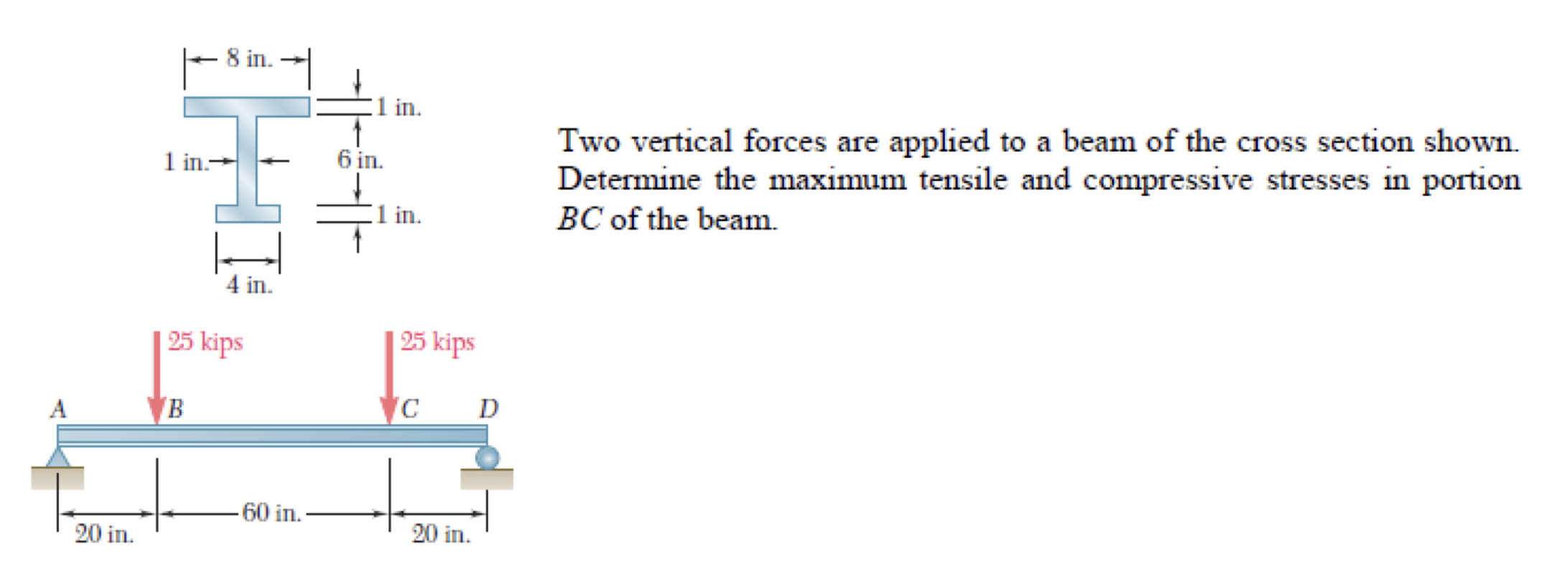 Solved Two vertical forces are applied to a beam of the | Chegg.com
