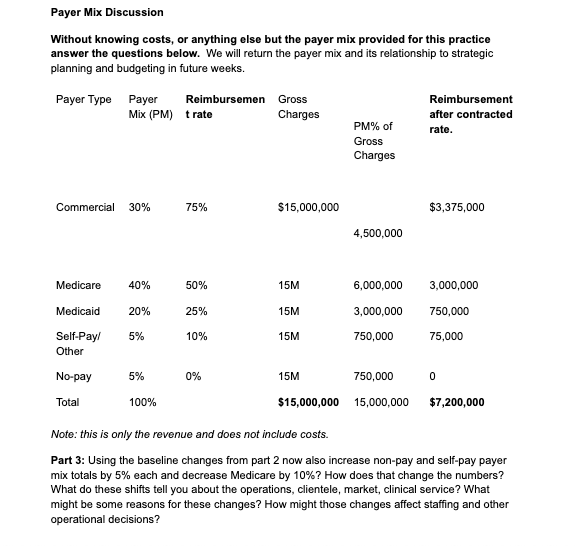 Solved Payer Mix Discussion Without knowing costs, or | Chegg.com