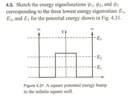 Solved 4.3. Sketch the energy eigenfunctions V1, V2, and 3 | Chegg.com