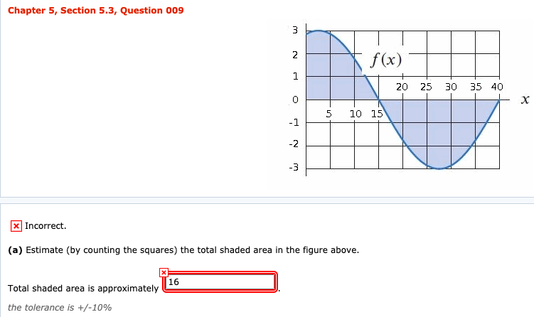 Solved Chapter 5, Section 5.3, Question 009 3 2 f(x) 1 20 25 | Chegg.com