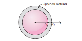 Solved Consider a spherical container of inner radius r1, | Chegg.com