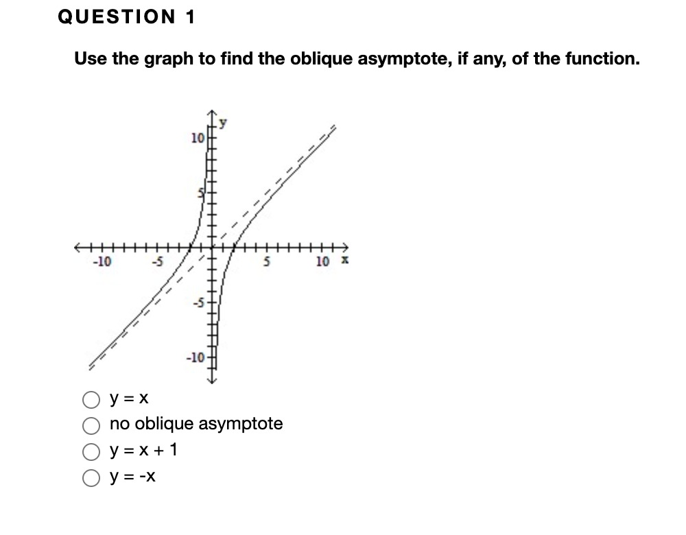 Solved QUESTION 1 Use the graph to find the oblique | Chegg.com