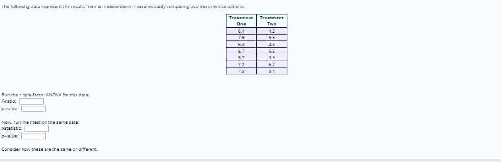 Solved The following data represent the results from an | Chegg.com