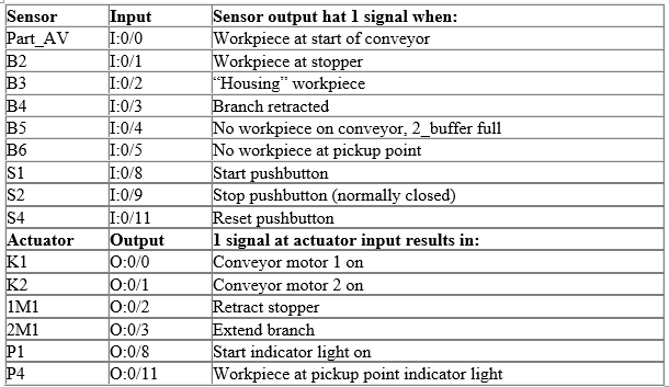 Solved In this lab, you will carefully understand the | Chegg.com