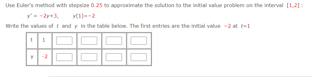 Solved Use Euler's method with stepsize 0.25 ﻿to approximate | Chegg.com