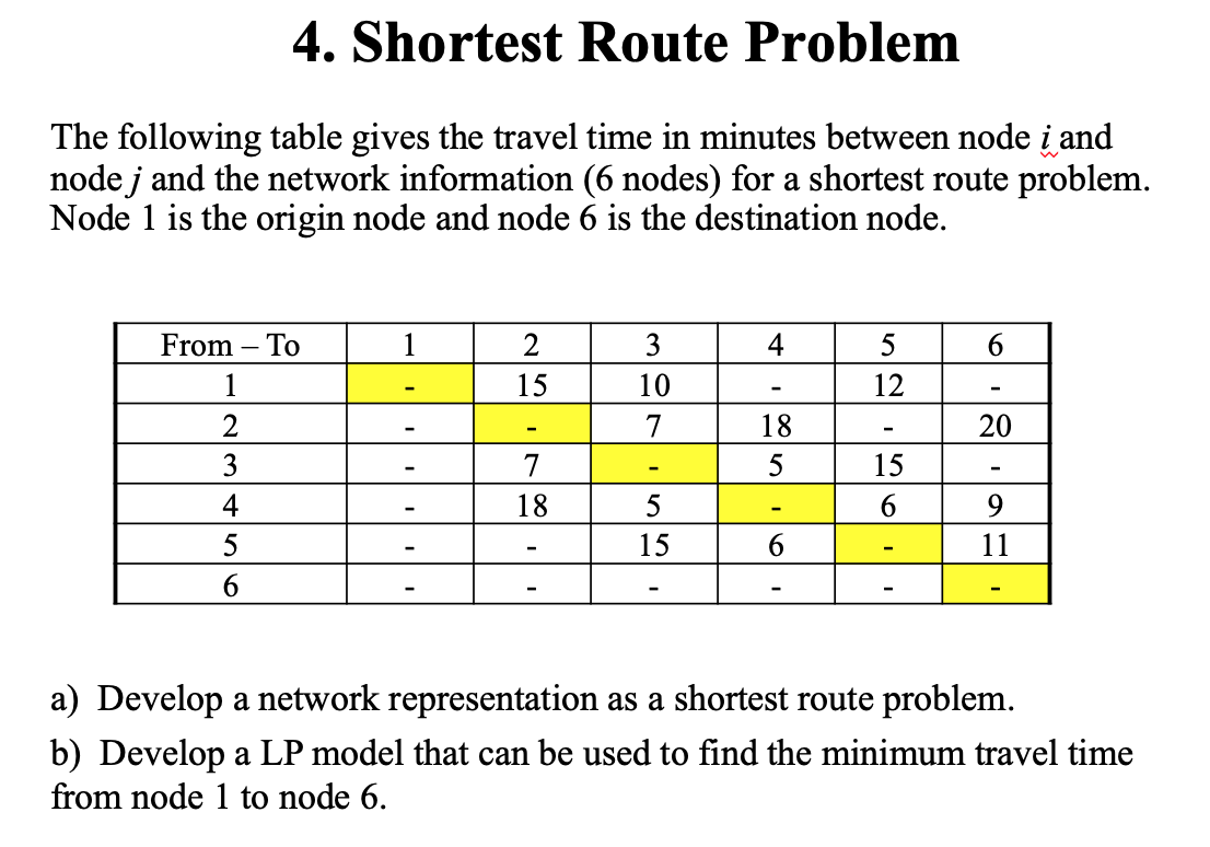 4. Shortest Route Problem The following table gives | Chegg.com