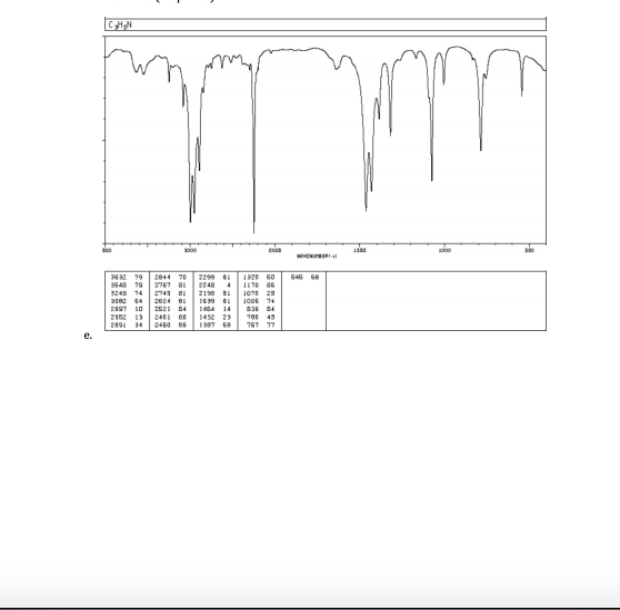 Solved A = C3H9N, B= C4H100, C= C3H60, D= C3H80, E= C3H5N | Chegg.com
