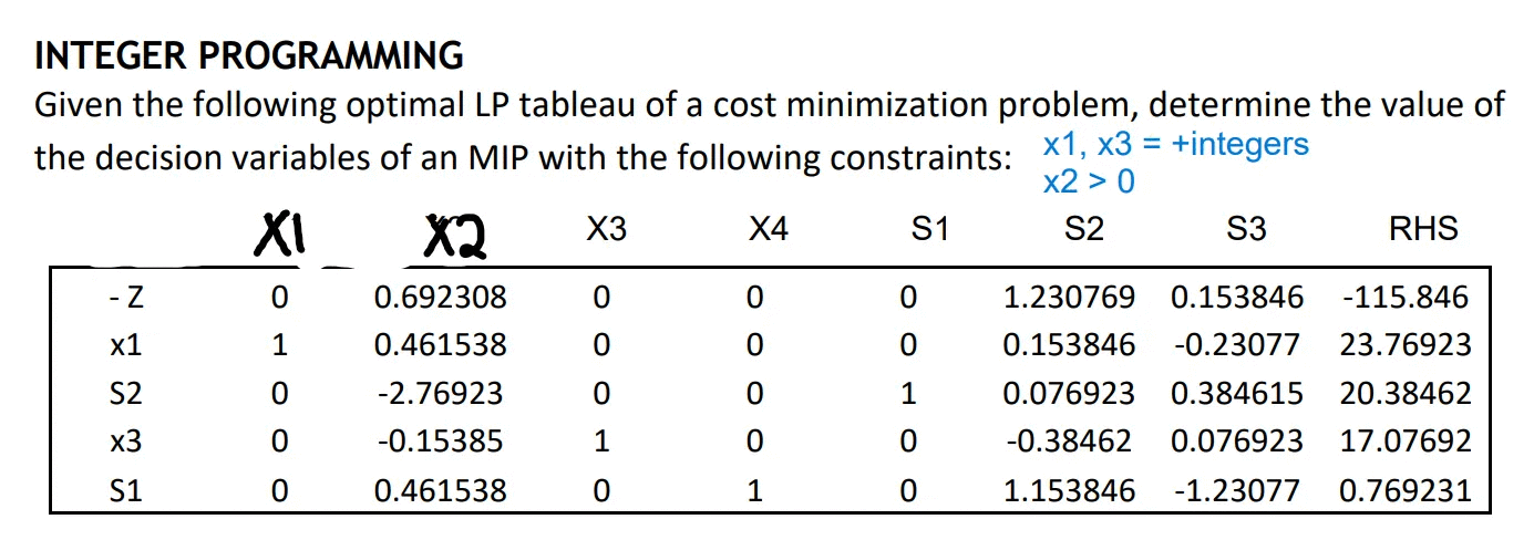 Please solve it step by step and manually. INTEGER | Chegg.com