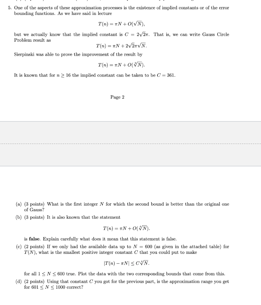 Solved 5. One of the aspects of these approximation | Chegg.com