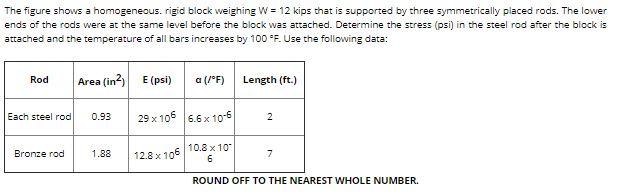 Solved Steel W Bronze Steel The figure shows a | Chegg.com