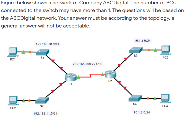 Solved Figure below shows a network of Company ABCDigital. | Chegg.com