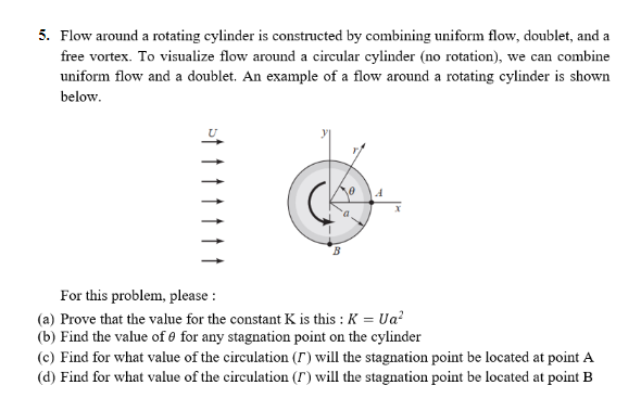 5. Flow around a rotating cylinder is constructed by | Chegg.com