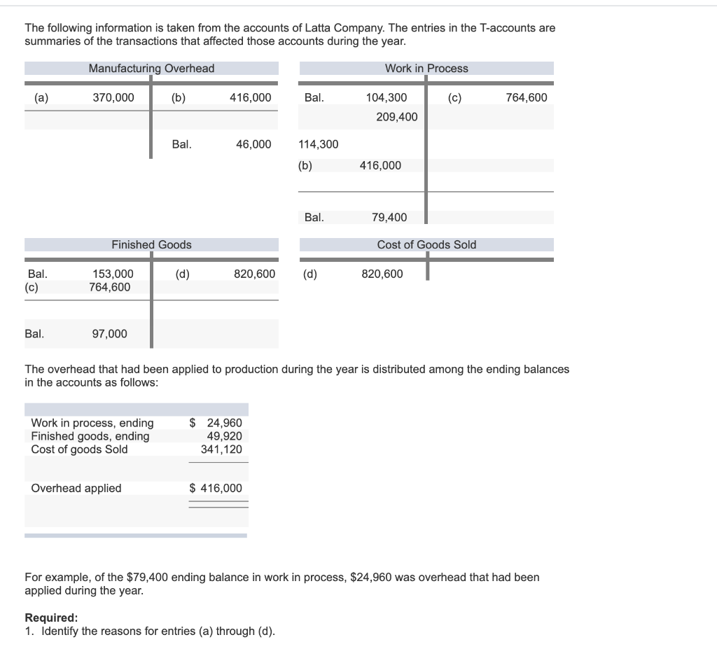 Solved The following information is taken from the accounts | Chegg.com