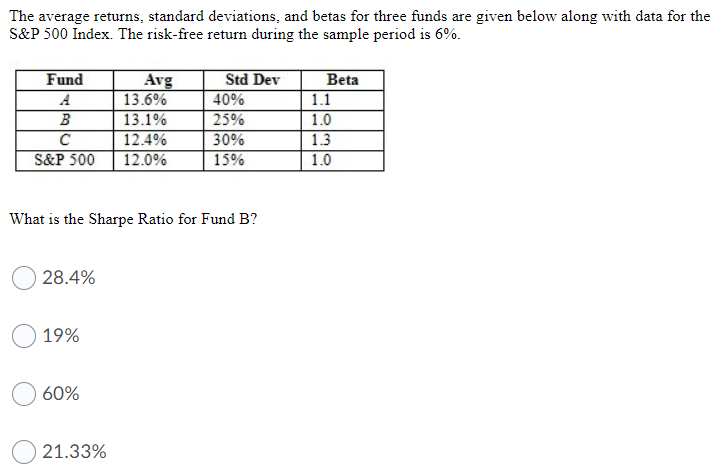 Solved The average returns, standard deviations, and betas | Chegg.com