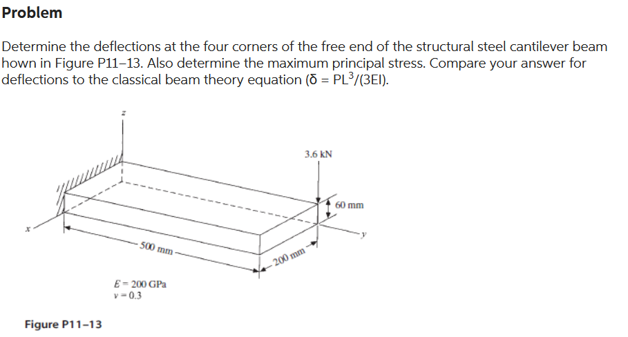 Solved Determine The Deflections At The Four Corners Of The