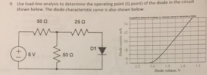 Solved Use load-line analysis to determine the operating | Chegg.com