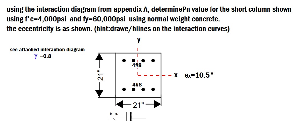 Solved using the interaction diagram from appendix A, | Chegg.com