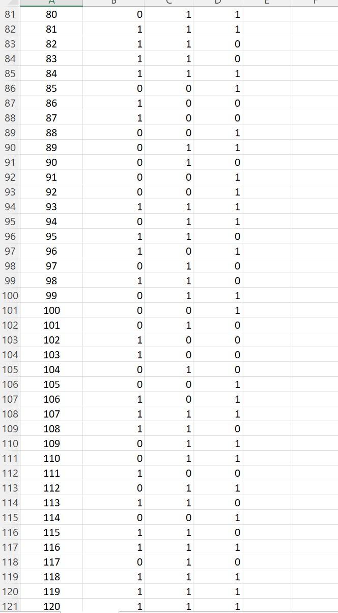 Solved Consider the following data that show a portion of | Chegg.com