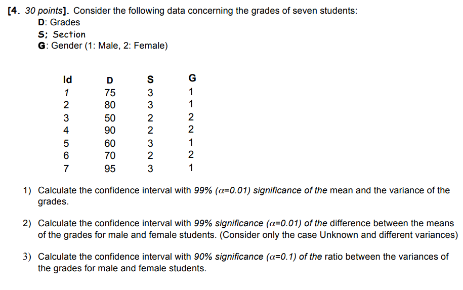 Solved [4. 30 points]. Consider the following data | Chegg.com