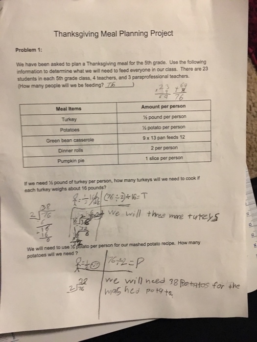 Solved Thanksgiving Meal Planning Project Problem 1: We have | Chegg.com