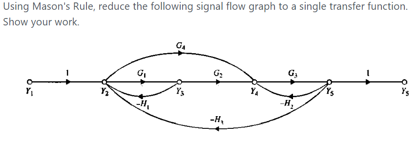Solved Using Mason's Rule, reduce the following signal flow | Chegg.com
